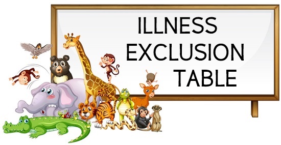 Illness Exclusion Table - Nelmes Pre School